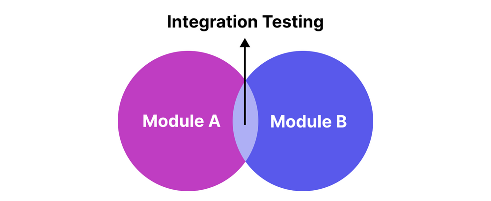 End to End Testing Vs Integration Testing