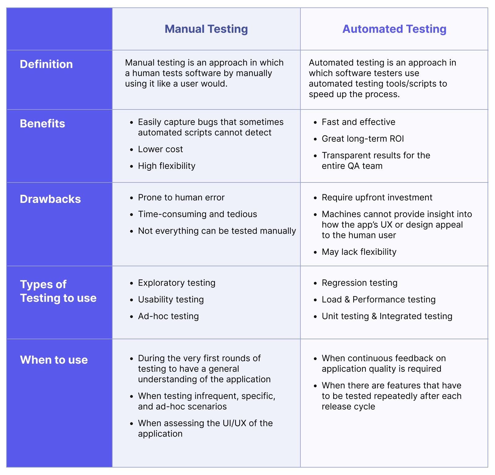 What Is Software Testing Definition Types And Tools
