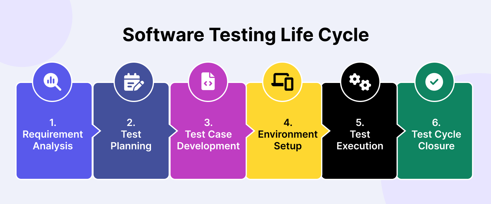 What Is Software Testing Definition Types And Tools