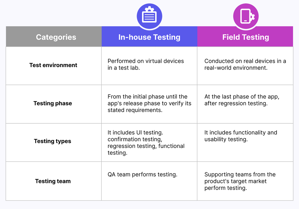 Ultimate Guide to Apply Field Testing for Mobile Application
