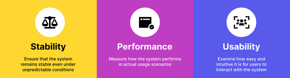 What is Shift Right Testing? Shift Left vs. Shift Right Comparison