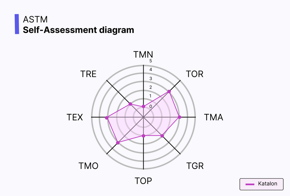 Autonomous Software Testing Explained: A Benchmark for AI-Driven QA