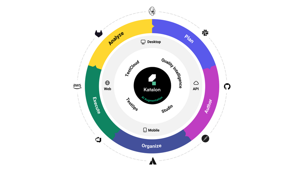 Top 10 Automated Functional Testing Tools for 2025