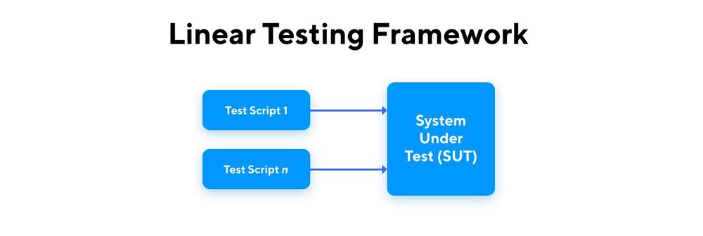 6 Software Test Automation Frameworks | Katalon