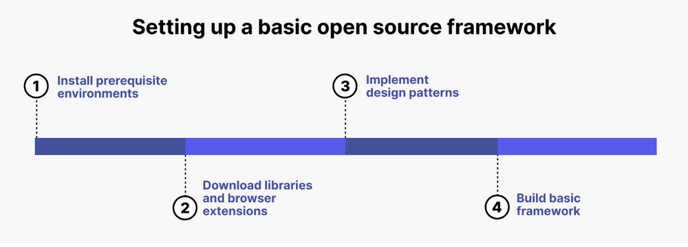 From Open Source to Katalon