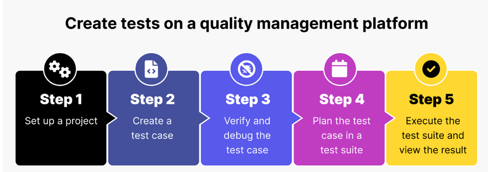 From Open Source to Katalon