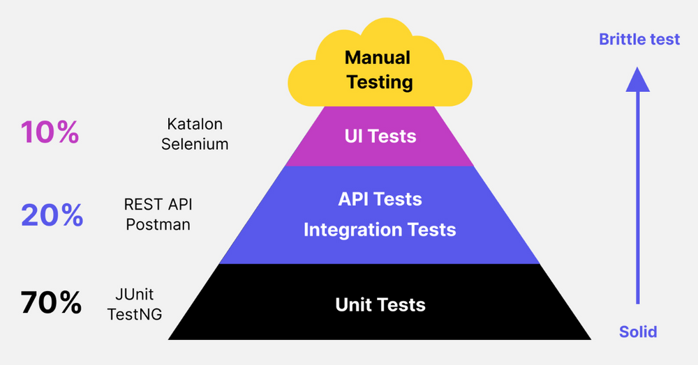 Software Testing Tools | Quality Apps, Quality Digital Experiences