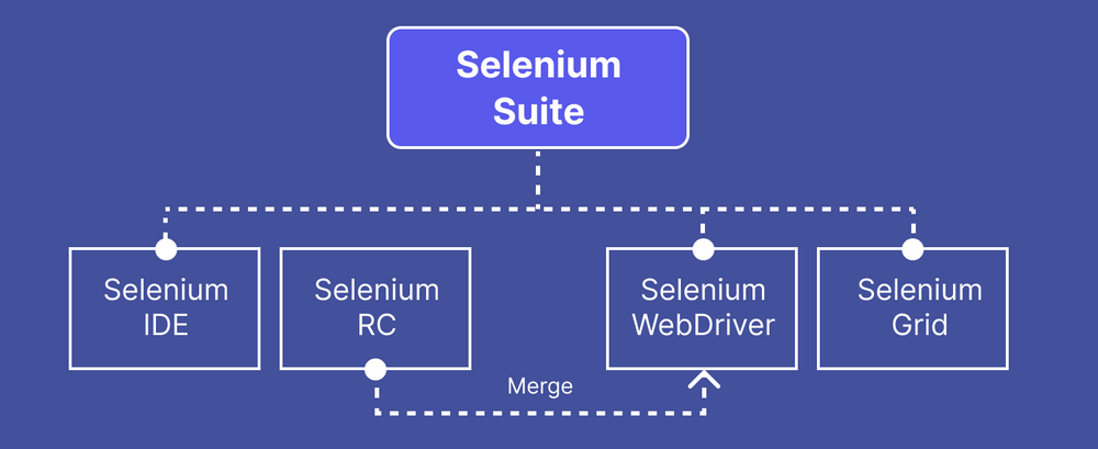 Appium vs Selenium: Key Differences Explained for 2025
