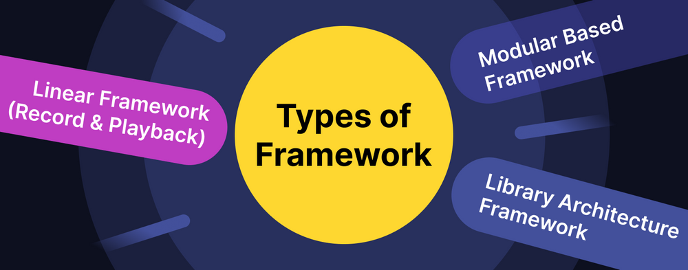 Types of Automation Testing: A Beginner’s Guide