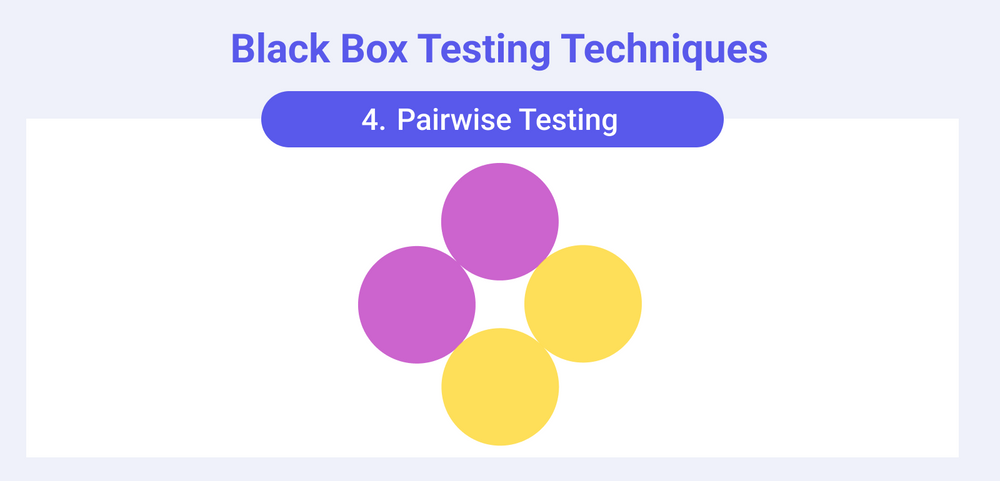 Test Case Design Techniques: The Definitive Guide