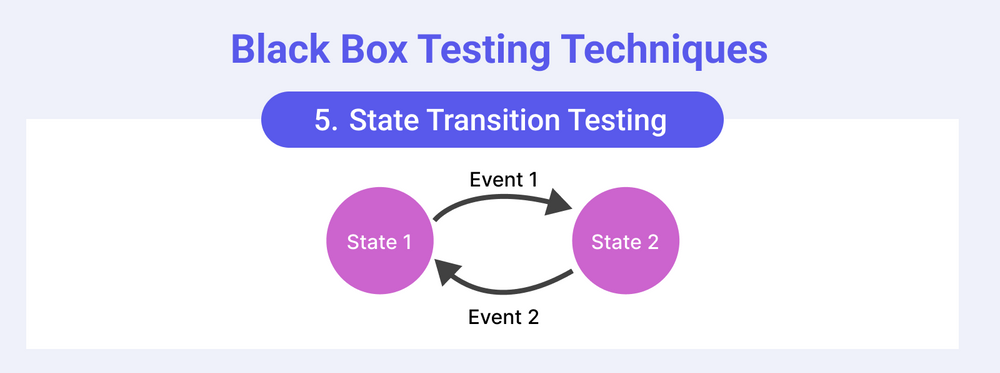 Black Box Testing: Definition, Guide, Tools, Best Practices