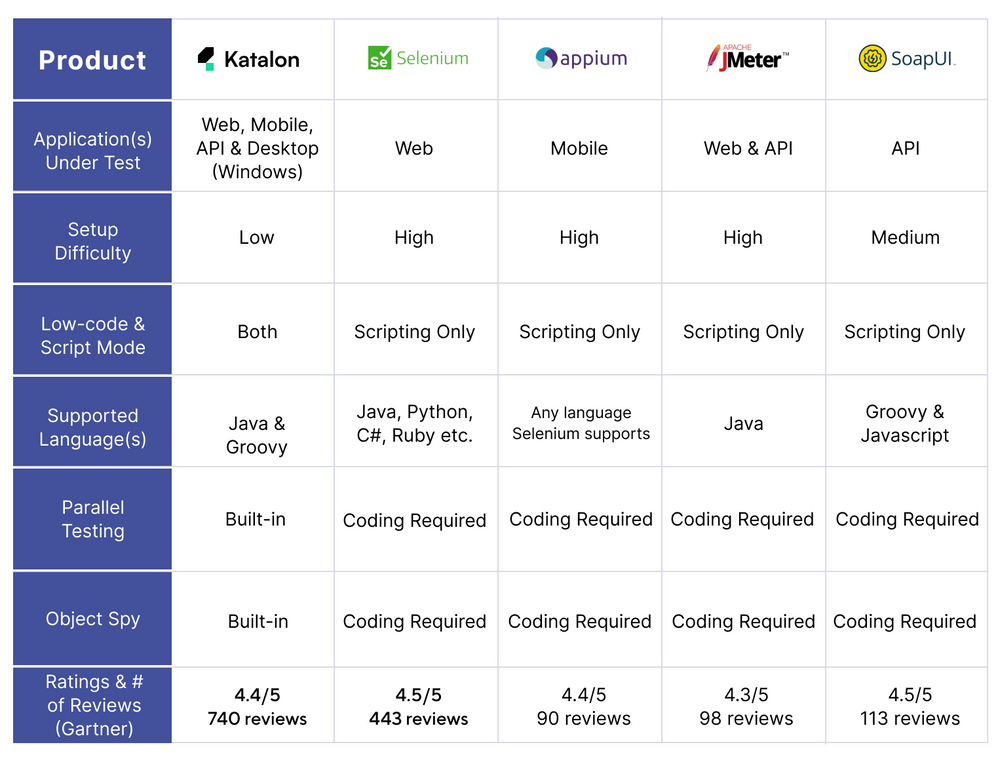 Top 10 Free Open source Testing Tools Framework Libraries Top 10 Free Open source Testing Tools Framework Libraries