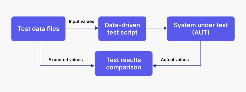 Test Automation Frameworks: Your Guide for 2025 Success