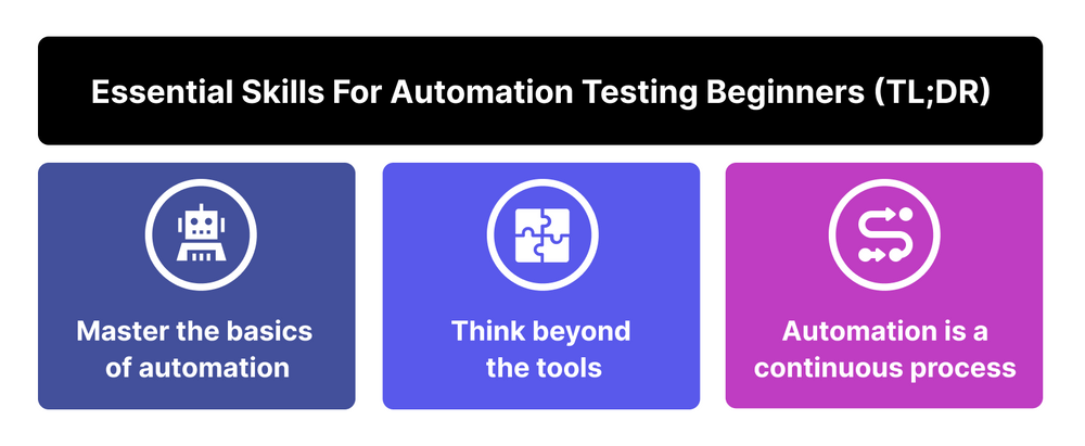 The Essential Skills Required For Automation Testing