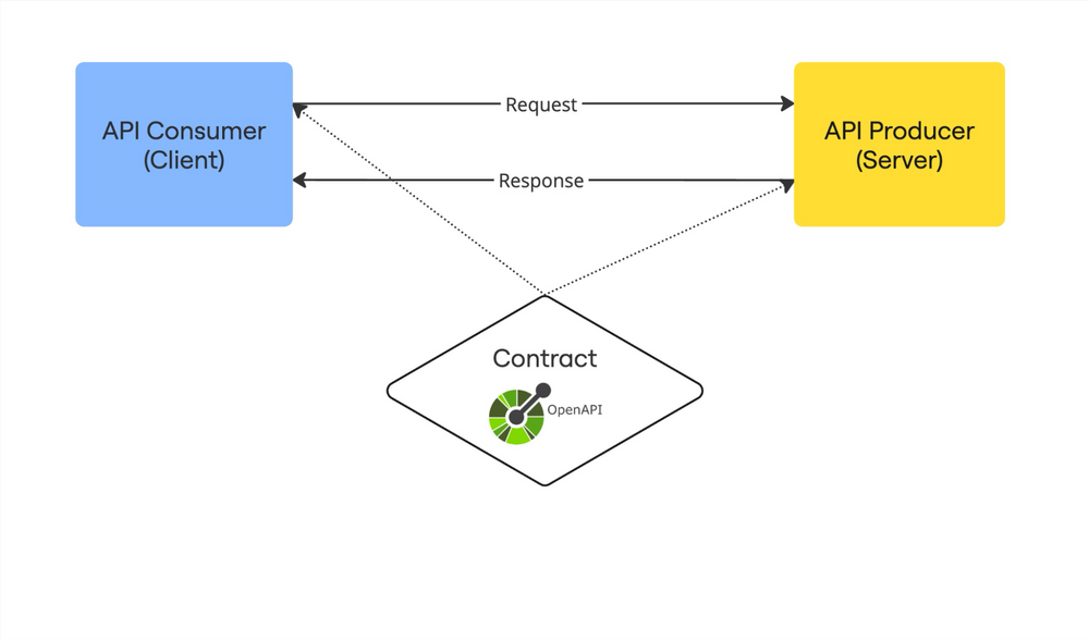 Enhancing API Testing with OpenAPI Schema Compliance in Katalon Studio
