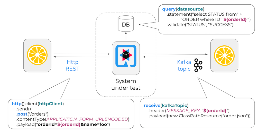 Top 10 Best Integration Testing Tools for 2025