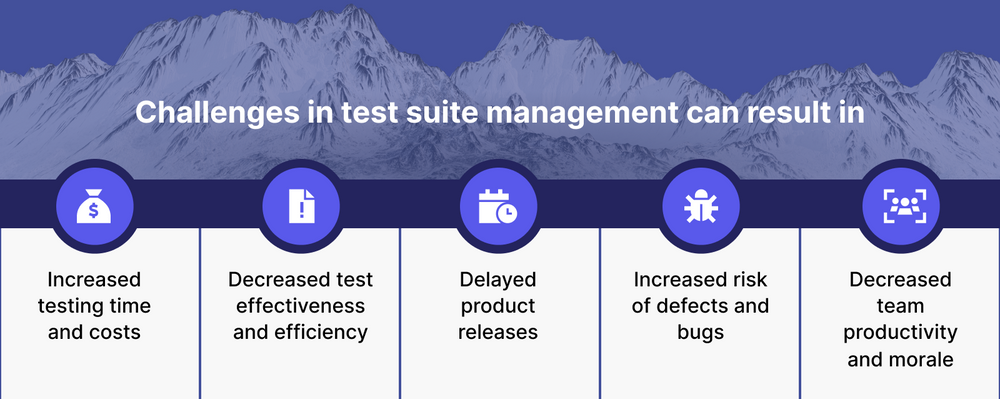 Balancing Speed, Quality, and Maintainability in Test Suite Management