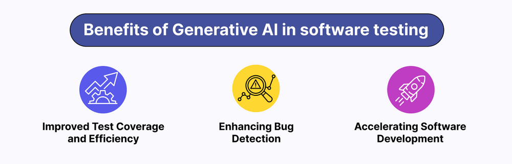 Benefits of Generative AI in Ensuring Software Quality