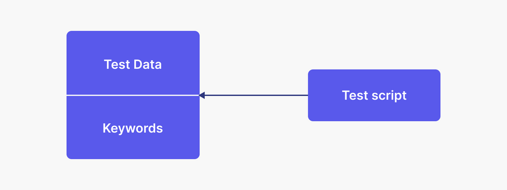 Test Automation Frameworks: Your Guide for 2025 Success