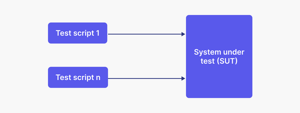 Test Automation Frameworks: Your Guide for 2025 Success