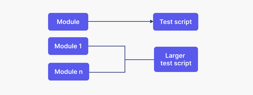 Test Automation Frameworks: Your Guide for 2025 Success