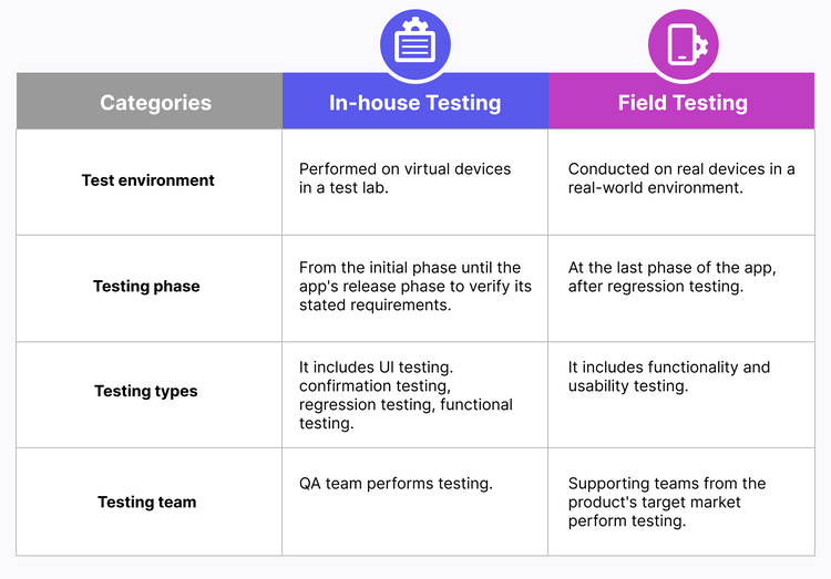 Ultimate Guide to Apply Field Testing for Mobile Application