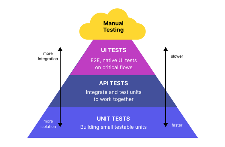 Top 10 end-to-end testing tools and frameworks