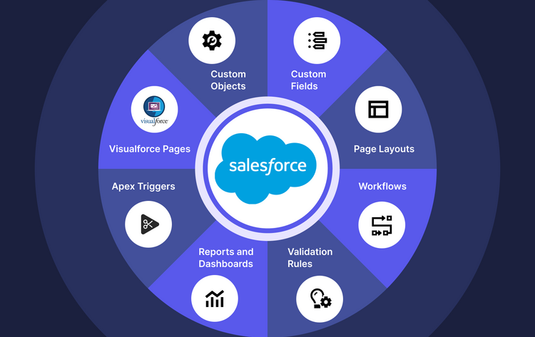 Salesforce Testing Guide: Cases & Tools