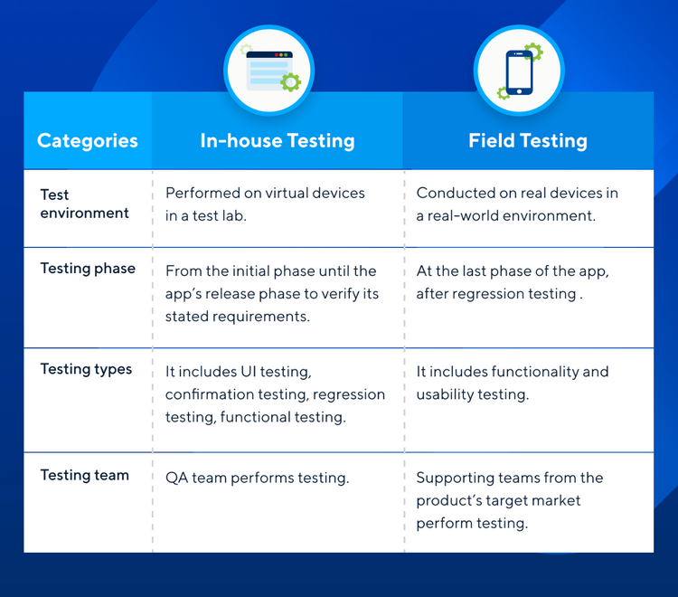 Field Testing for Mobile Application | Mobile Software Testing