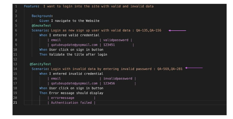 A Complete Guide to BDD Testing in Financial Services