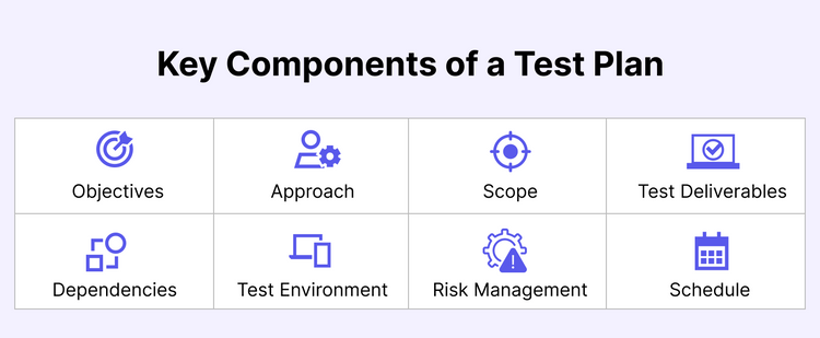Detailed Guide to Creating a Test Plan | Test Plan vs. Test Strategy