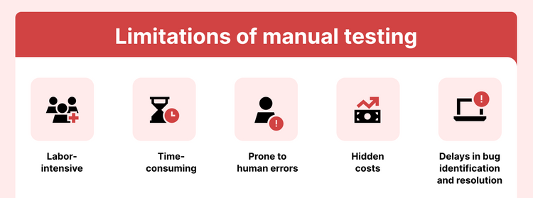 Manual testing: A Complete Guide With Examples