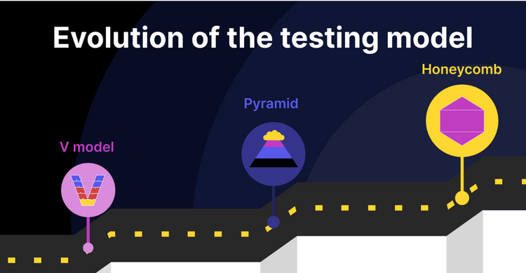 The Evolution of the Testing Model and Where It Will Go Next