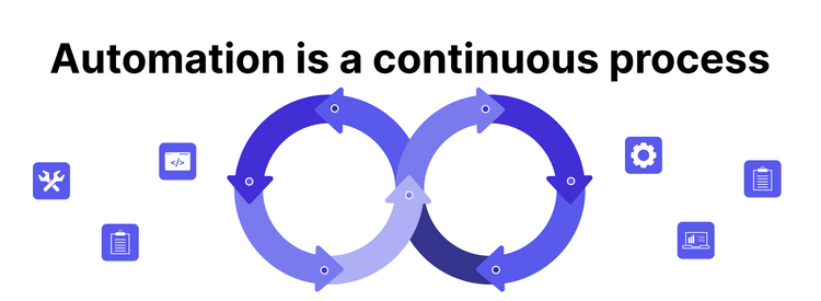 The Essential Skills Required For Automation Testing