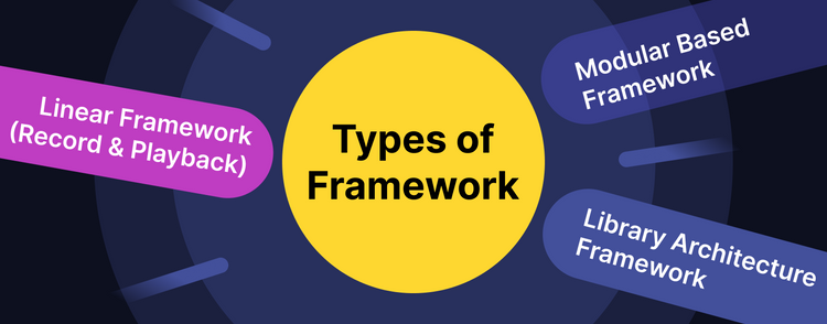 Types of Automation Testing: A Beginner’s Guide