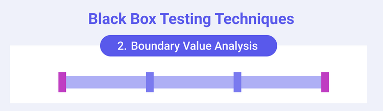 Test Case Design Techniques: The Definitive Guide