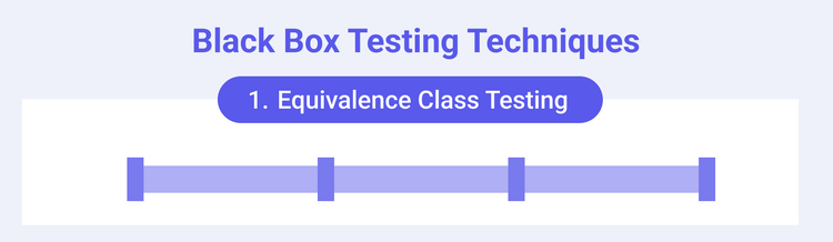 Test Case Design Techniques: The Definitive Guide