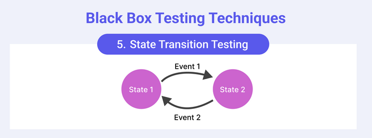 Black Box Testing: Definition, Guide, Tools, Best Practices