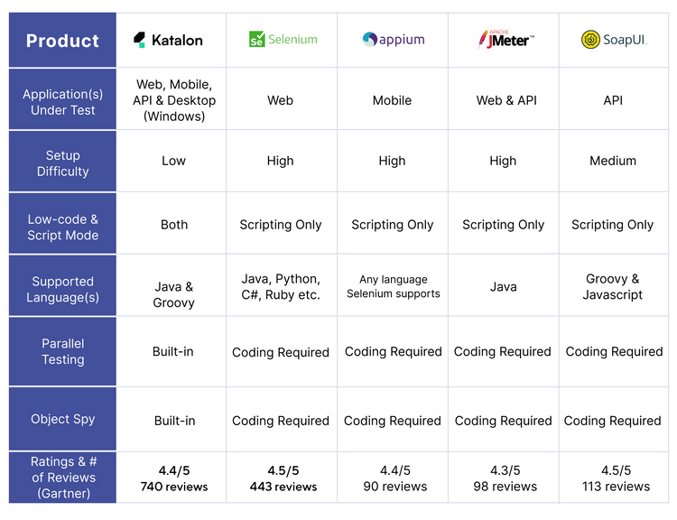 Best Open-Source Testing Tools and Frameworks for 2025