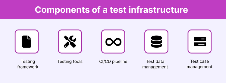 What is Test Infrastructure? How To Build One?