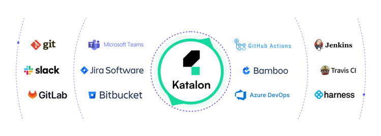 Top 10 Automated Functional Testing Tools for 2025