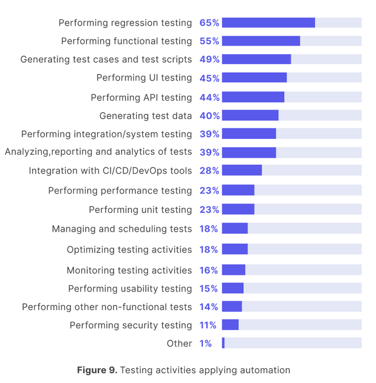 What is Functional Testing? Definition, Types, and Examples