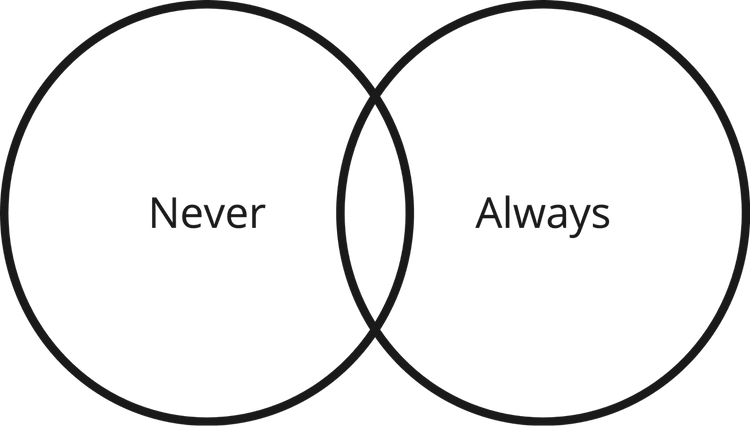 Software Testing Heuristics: Techniques to Find Bugs Faster