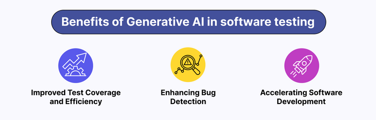 Benefits of Generative AI in Ensuring Software Quality