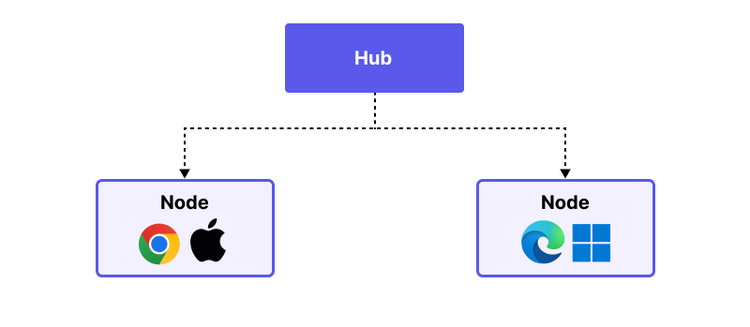 Selenium Testing: A Complete Guide