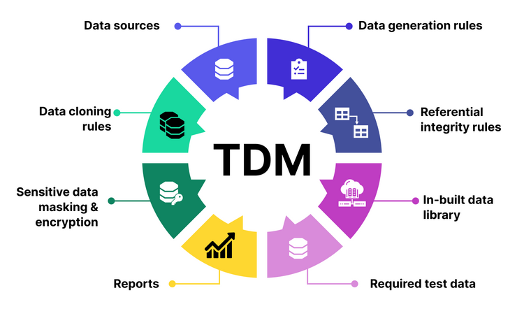 What is Test Data Management? Definition, Tools, Best Practices