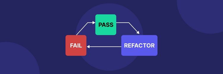 What is Test-driven Development? A Complete Guide To TDD