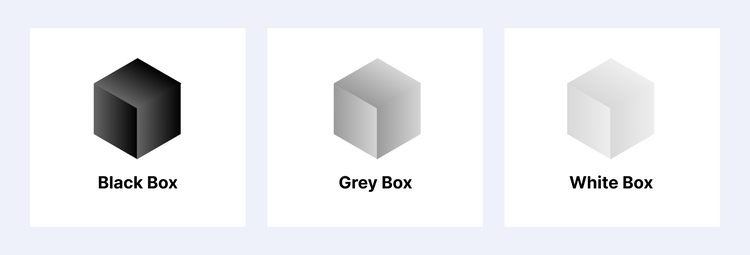 Test Case Design Techniques: The Definitive Guide