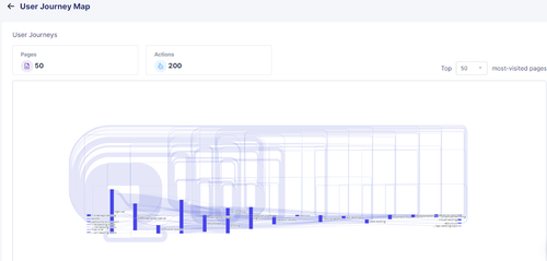 How TrueTest™ Works: A Practical Guide
