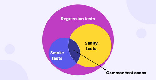 Sanity Testing vs Smoke Testing: In-depth Comparison [Free Template]